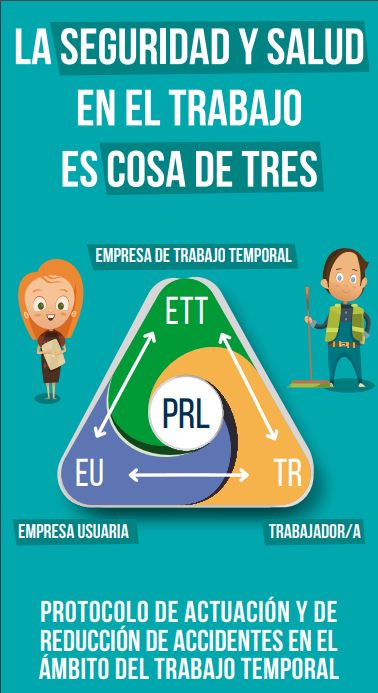 Documentación PRL- Agencia de empleo y trabajo temporal privada